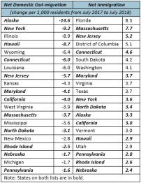 Behind the Data: Dramatic Changes in Low-Growth Cities and States ...