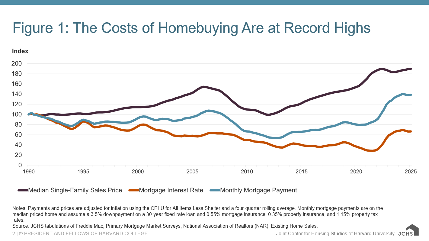 A Year for the Record Books: The State of the Nation’s Housing in ...