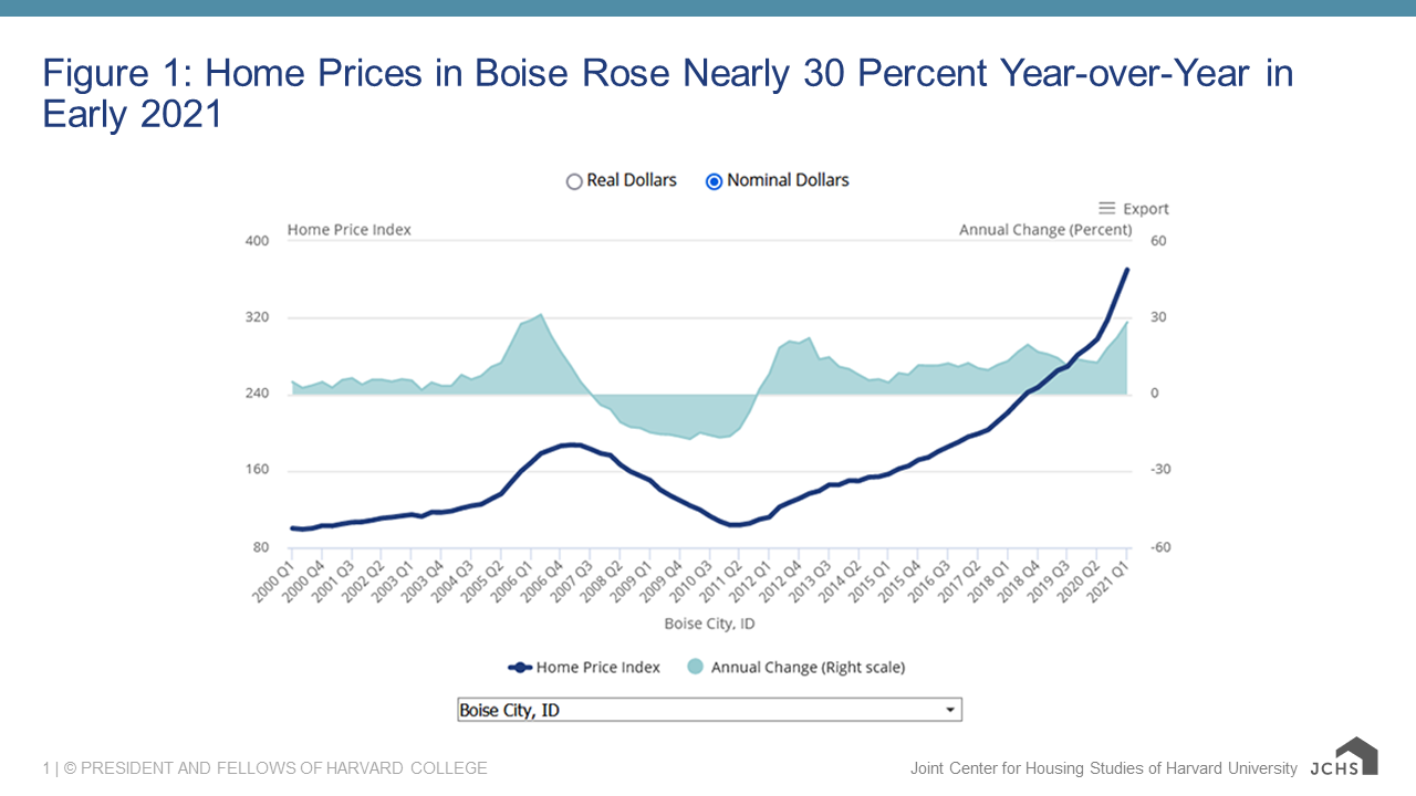 Interactive Chart Shows the Widespread Rise in Home Prices Since the ...